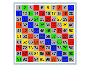 Number Board 1-100 - Playscape