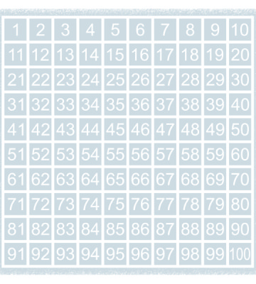 Number Themes Archives - Playscape