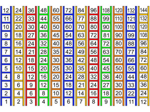 Times Table Ladders - Playscape